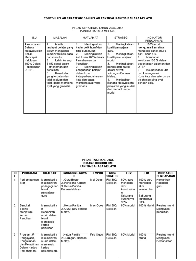 Contoh Pelan Strategik Dan Pelan Taktika | PDF