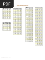 Inches to Feet Conversion Chart | PDF | Foot (Unit) | Notation