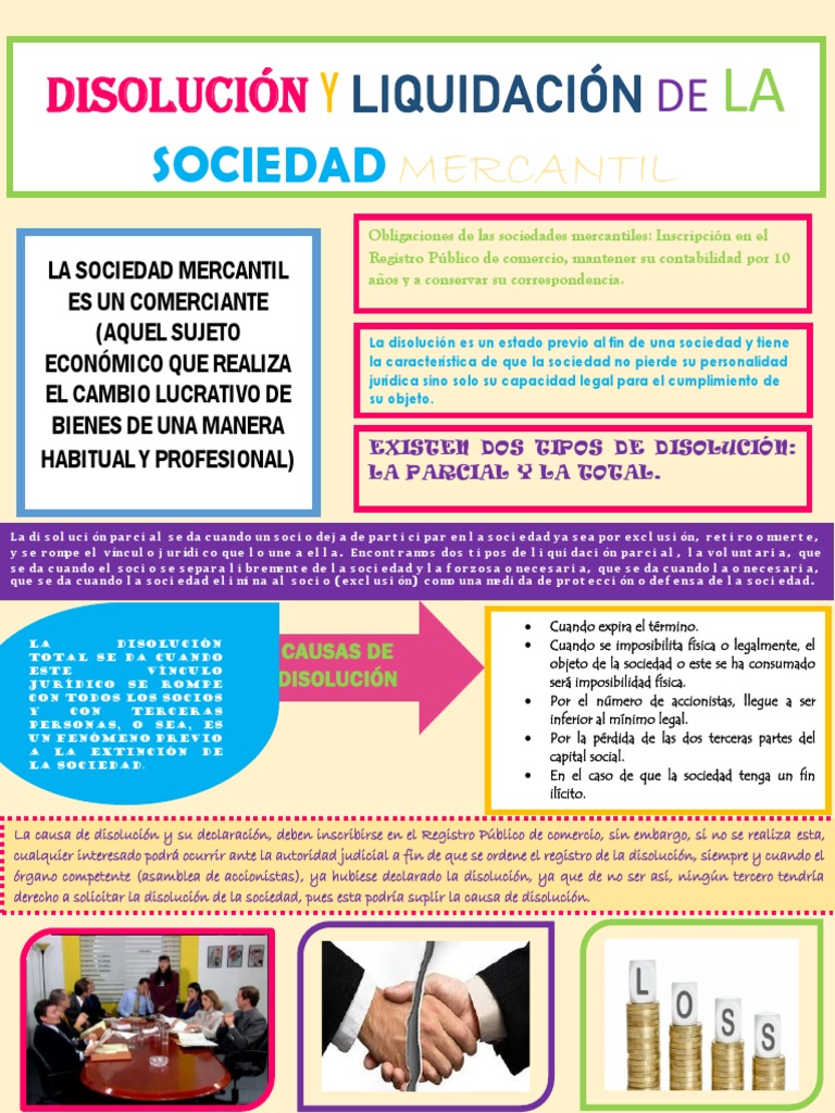 INFOGRAFIAS Disolucion y Liquidacion | PDF | Sociedad de responsabilidad limitada | Economias