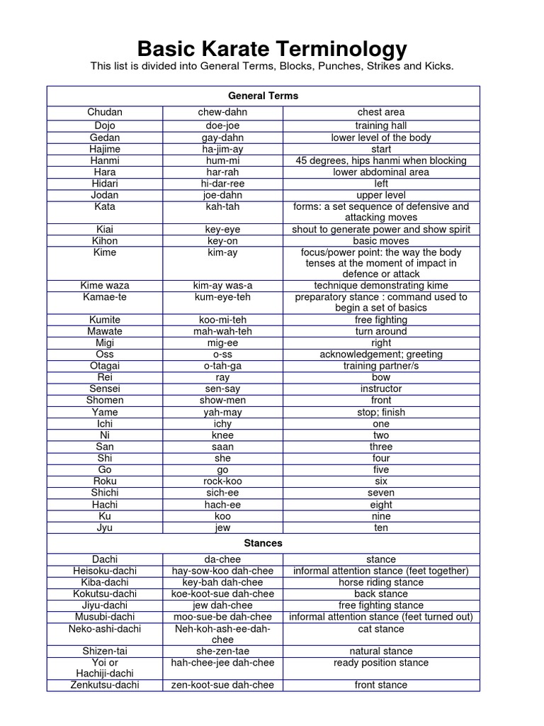 Basic Karate Terminology: This List Is Divided Into General Terms ...