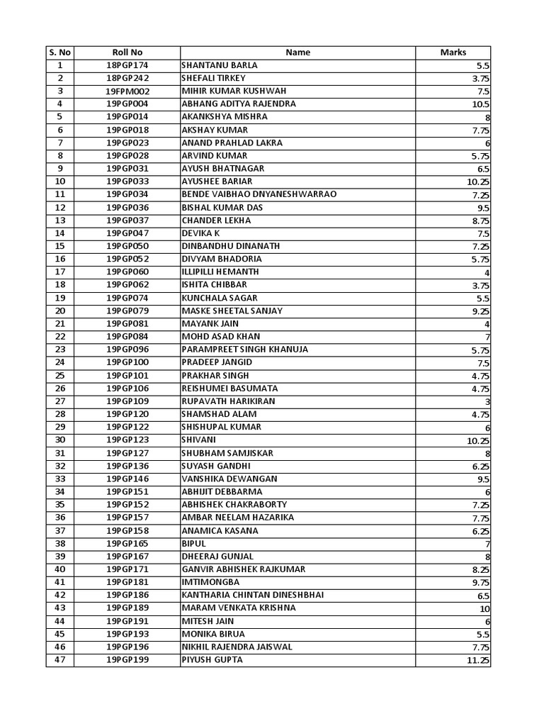 SDM - Mid Term Marks | PDF | Sikhism