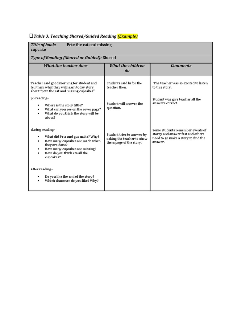 Cupcake: Table 3: Teaching Shared/Guided Reading (Example) Title of Book: Pete The Cat and ...