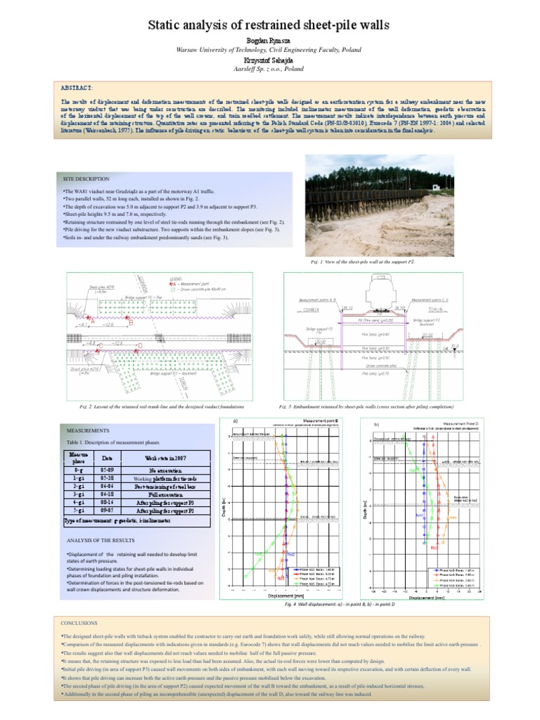 Static Analysis of Restrained Sheet-Pile Walls: Warsaw University of Technology, Civil ...