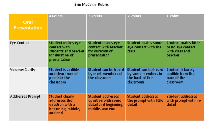 Creative Assignment Rubric | PDF