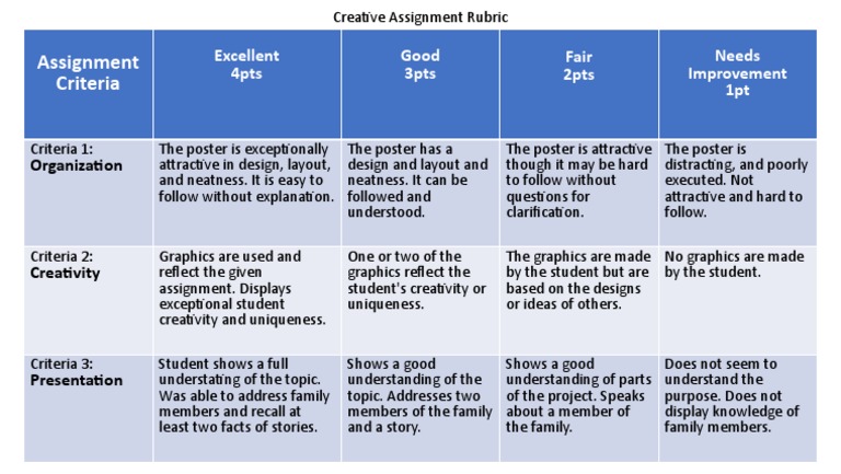 Family Tree Creative Rubric Assignment | PDF