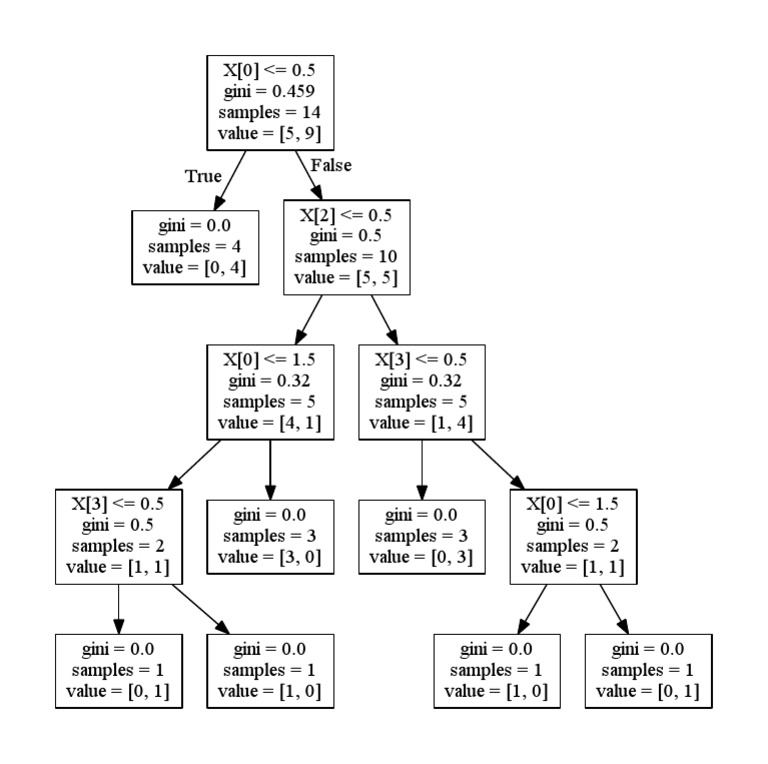 Weather Nominal | PDF
