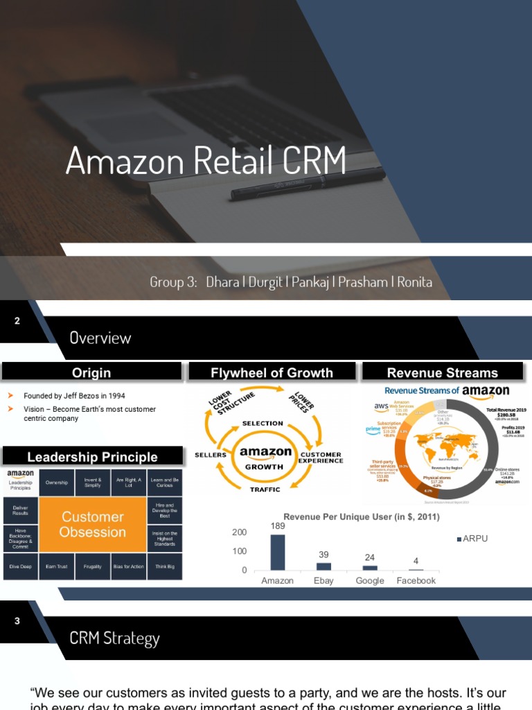 3 CRM Final Project - Amazon | PDF | Customer Relationship Management ...
