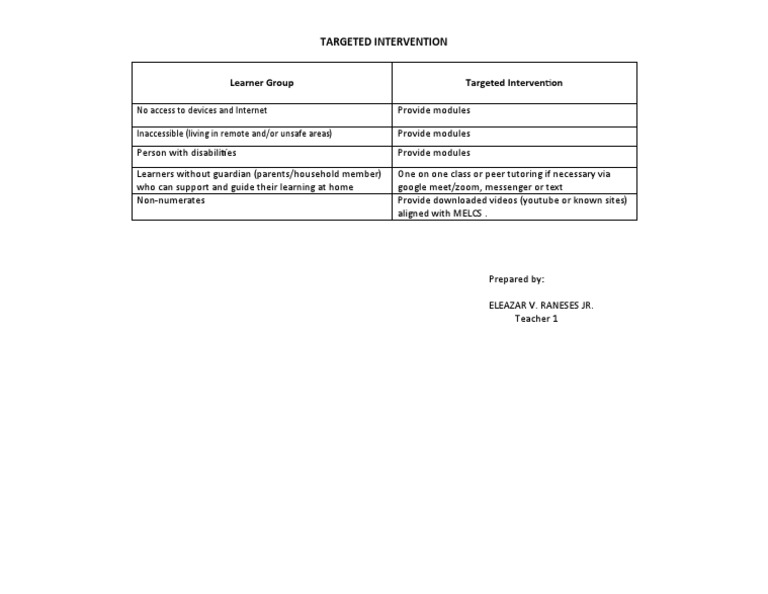 RANESES - ELEAZAR JR.-targeted Intervention SJCNHS-SHS | PDF
