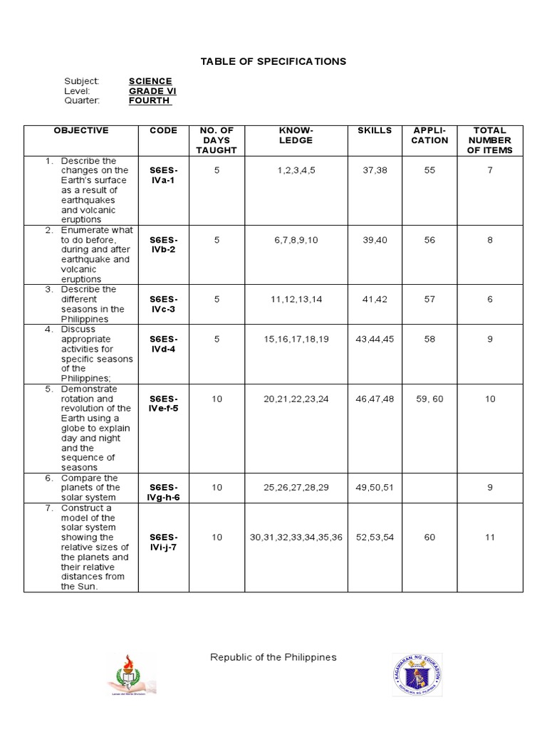 G6 Science 4th Quarter | PDF | Planets | Solar System