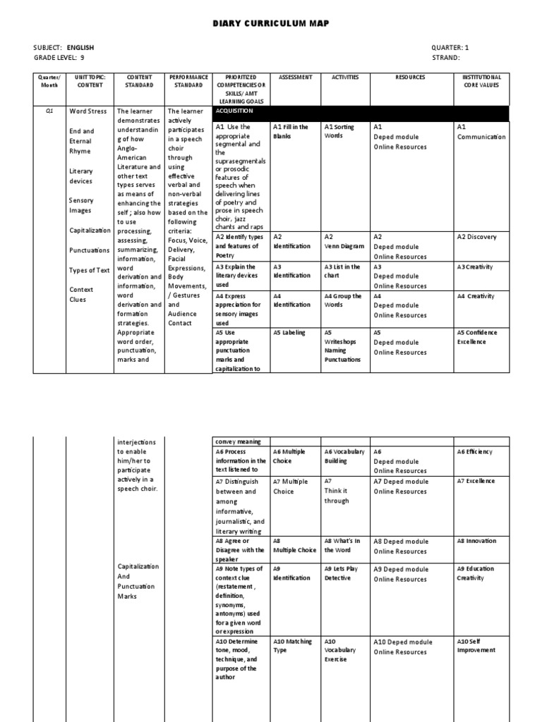 9th Grade English Curriculum Map | PDF | Poetry | Learning
