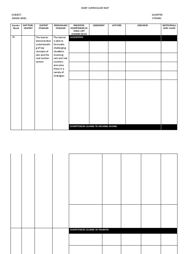 Diary Curriculum Map Template | PDF