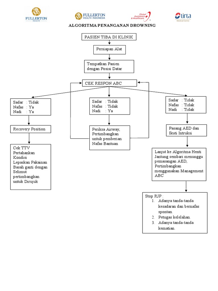 Algoritma Drowning | PDF