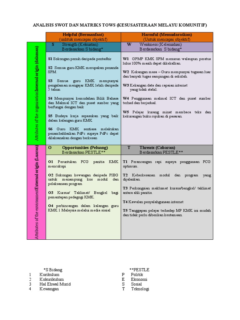 Analisis Swot Dan Matriks Tows KM | PDF