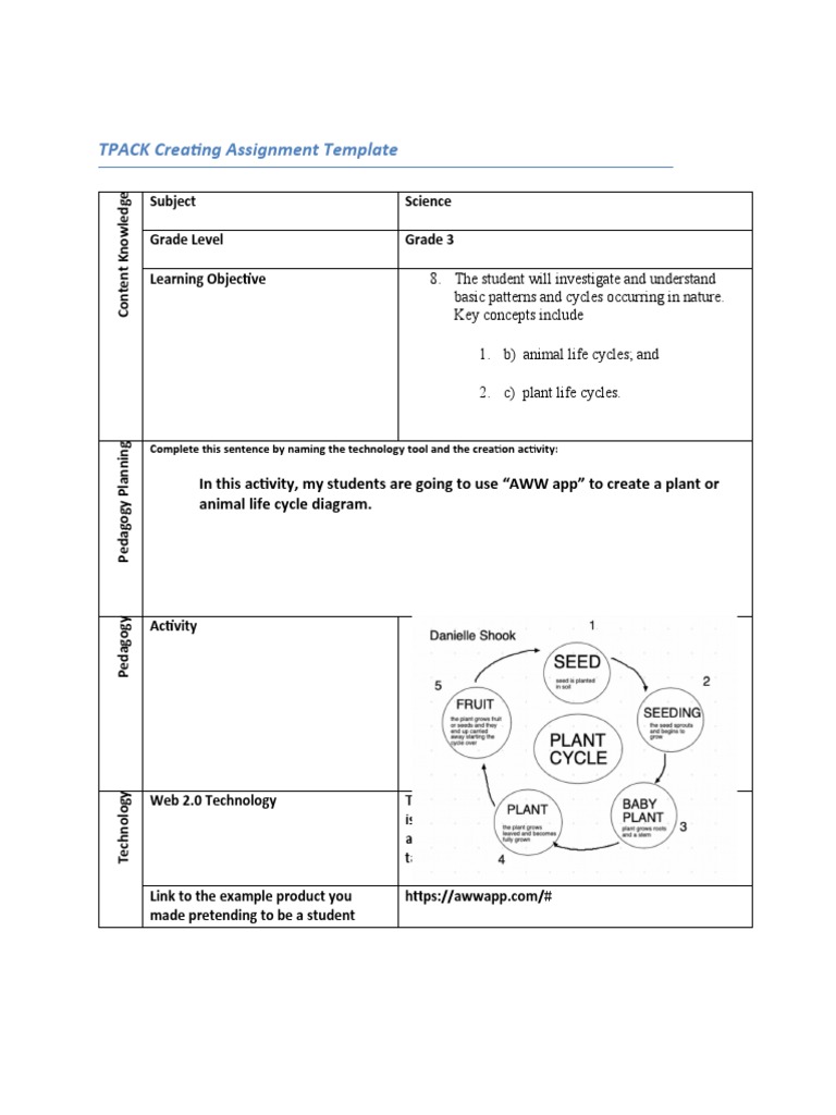 TPACK Creating Assignment Template: Subject Science Grade Level Grade 3 ...