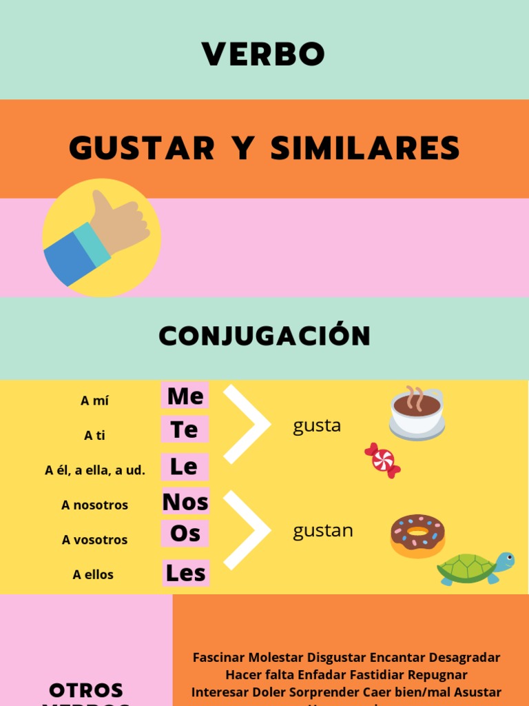 Verbo Gustar | PDF | Cocina, comidas y vino | Artes del Lenguaje y ...