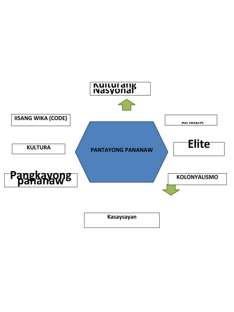 World CVL Concept Map | PDF