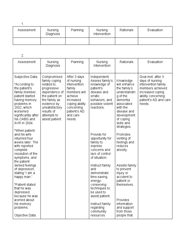 NCP | PDF | Analgesic | Dementia