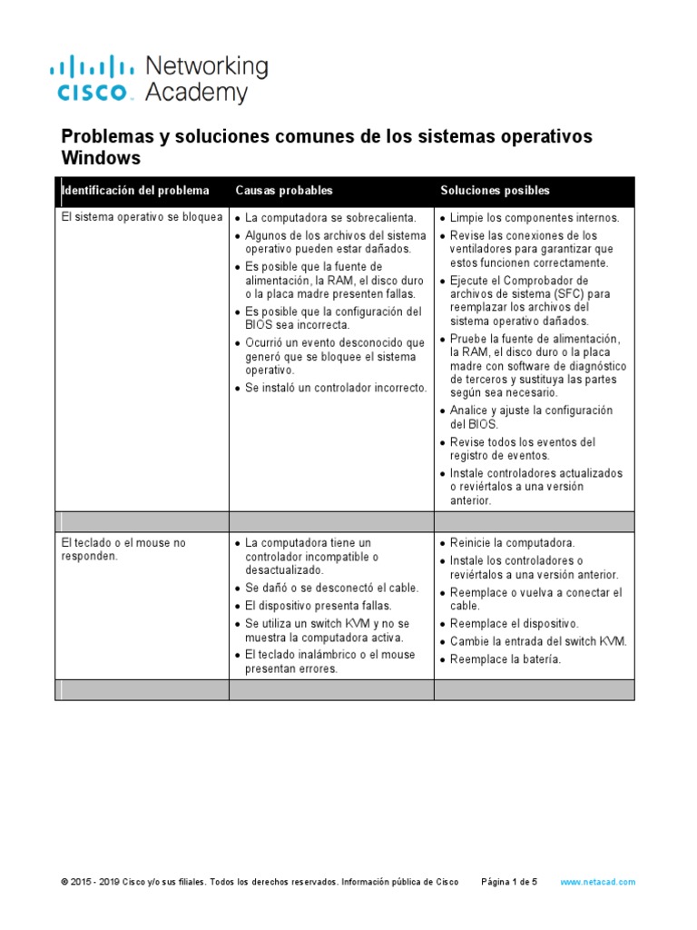 11.7.2.1 Common Problems and Solutions For Windows Operating Systems ...