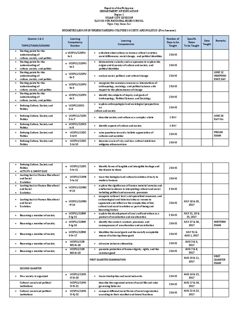 Budgeted Lesson Plan - UCSP | PDF | Institution | Social Stratification