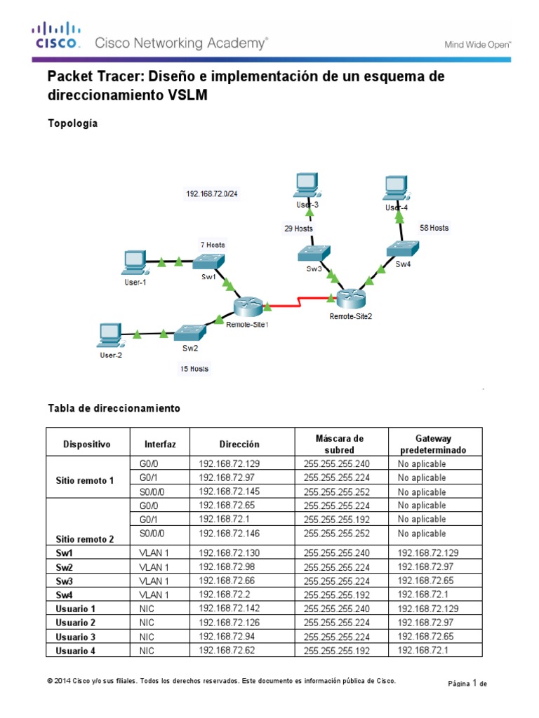 9.2.1.5 Packet Tracer - Designing and Implementing A VLSM Addressing ... 9.2.1.5 Packet Tracer - Designing and Implementing A VLSM Addressing ...