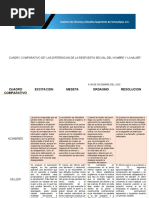 RESPUESTA SEXUAL HUMANA - (Masters y Johnson) | PDF | Orgasmo ...