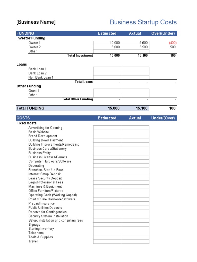 Business Startup Costs | PDF | Fee | Banks