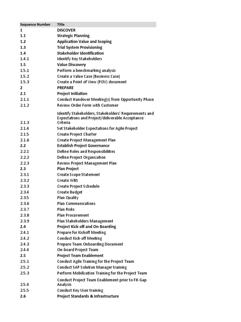 SAP Activate Methodology For Business Suite and On-Premise - Agile ...