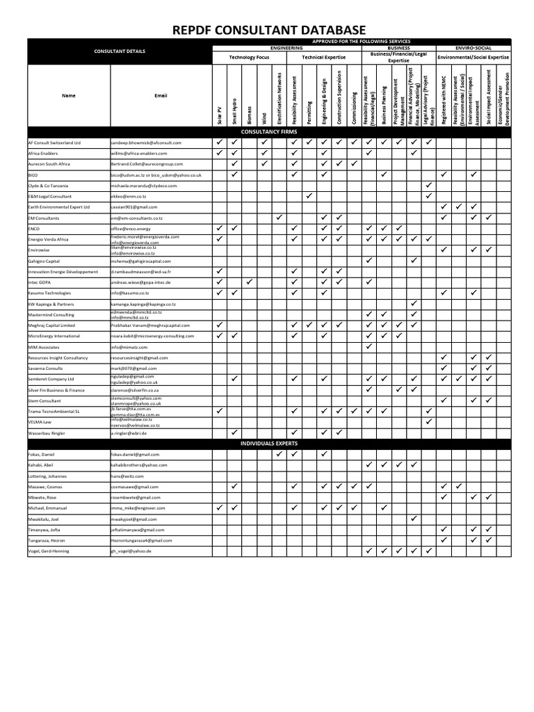 Updated REPDF Consultant Database Approved | PDF | Alternative Energy ...