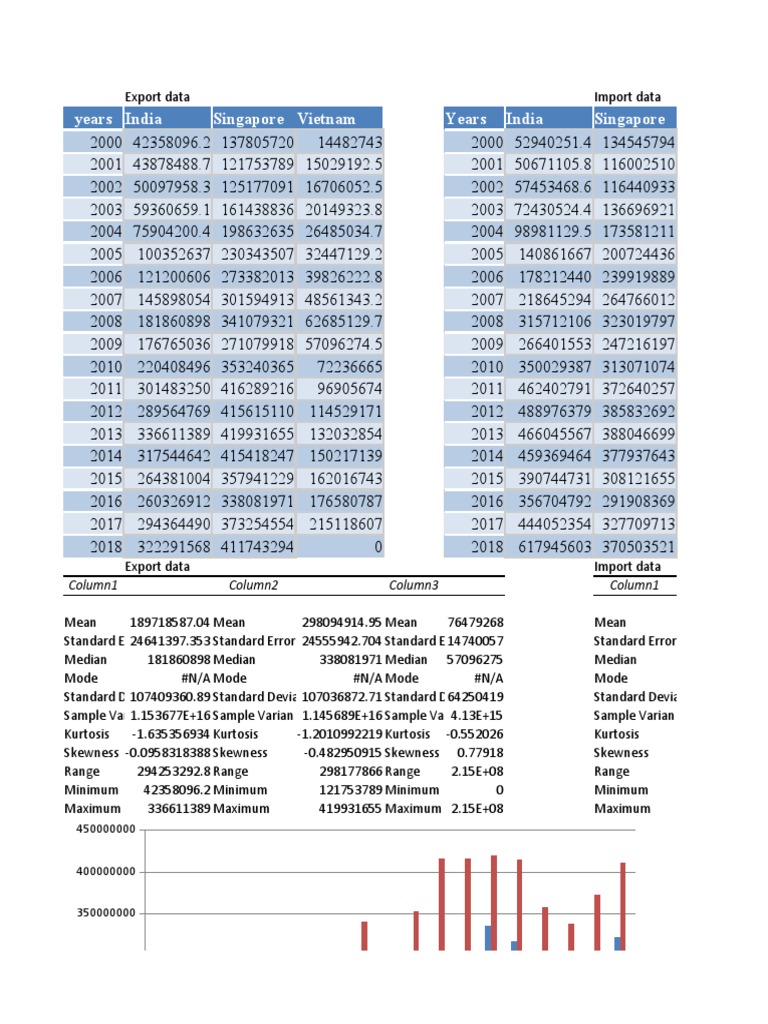 Years India Singapore Vietnam Years India Singapore: Column1 Column2 Column3 Column1 | PDF ...