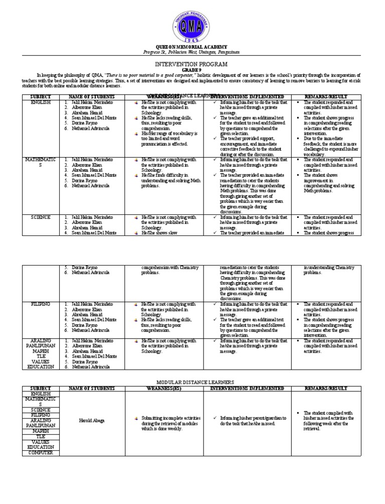Grade 9 - Intervention | PDF | Reading Comprehension | Psychological ...