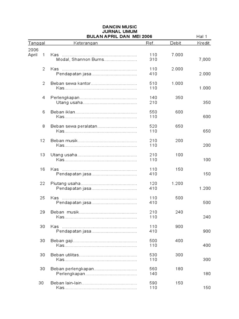 Jawaban Lengkap Kasus Dancin Music | PDF