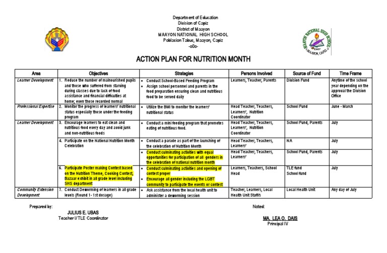 Action Plan For Nutrition Month: Learner Development | PDF | Food And ...
