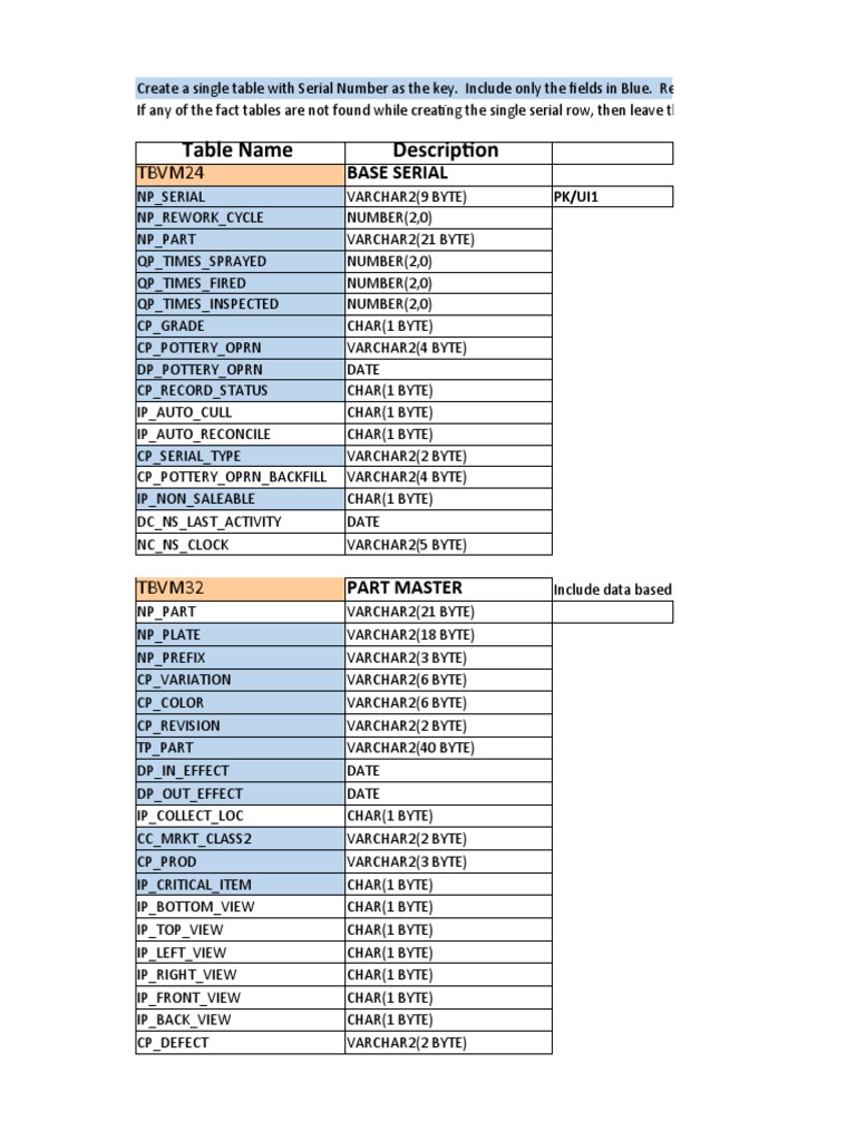 Vis Data Model Design | PDF | Data Management | Information Technology ...