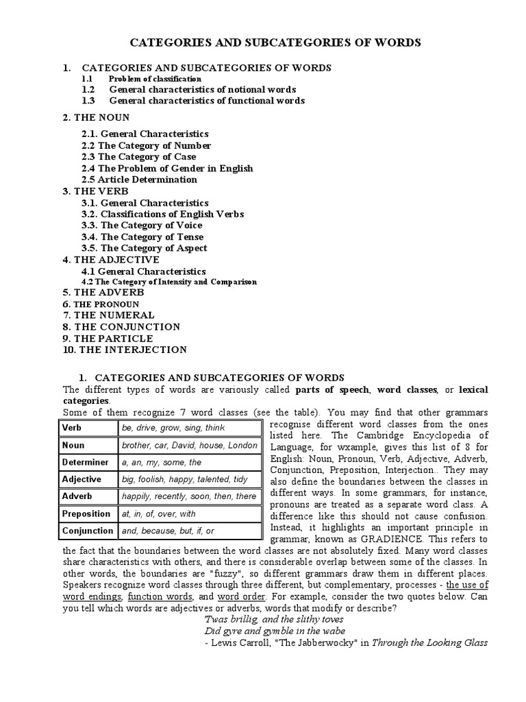 Classification of English Word Categories | PDF | Part Of Speech | Noun