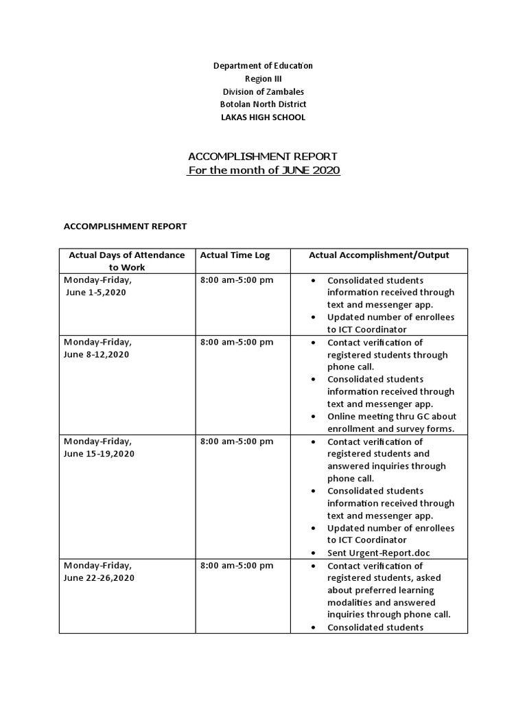 Accomplishment Report | PDF | Learning | Behavior Modification