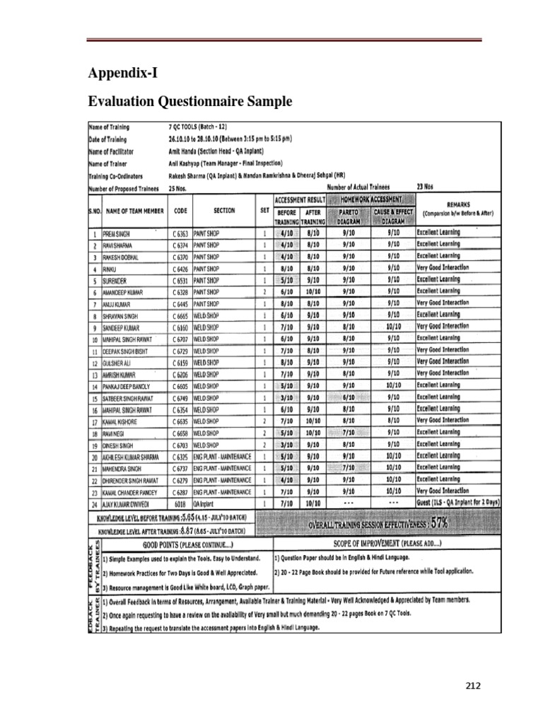 Appendix-I Evaluation Questionnaire Sample | PDF