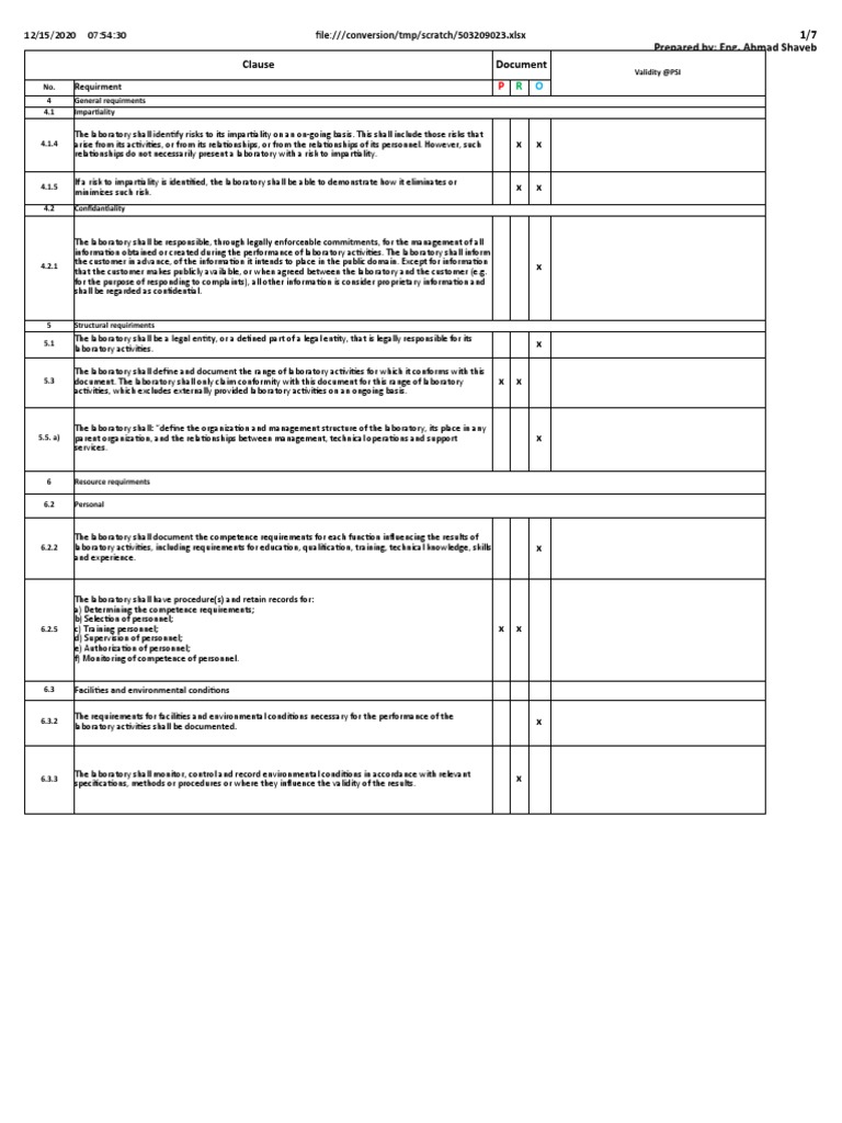 Check List 2017 | Download Free PDF | Calibration | Metrology