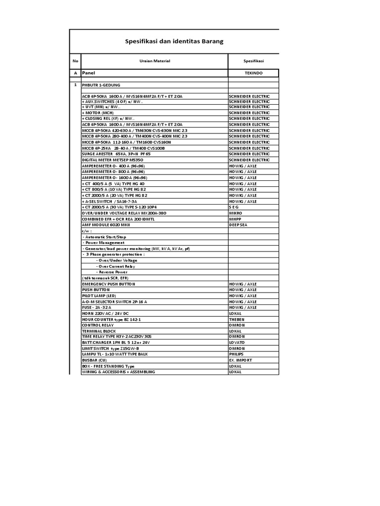 Spesifikasi Dan Identitas Barang: Panel | PDF | Switch | Fuse (Electrical)