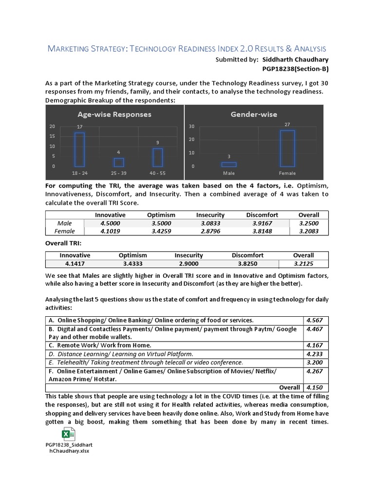 Technology Readiness Index | PDF | Business | Communication