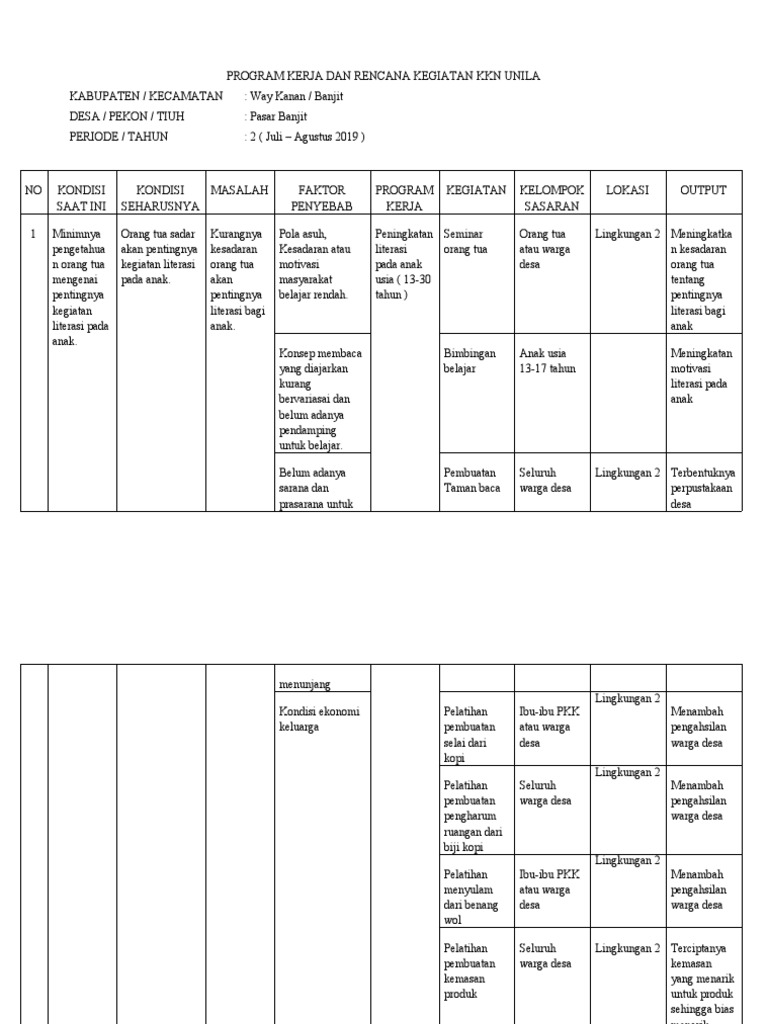 Contoh Matriks Progja KKN Unila 2019 | PDF