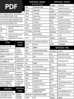 PETAL Sentence Starters | PDF | Adverb | Cognitive Science