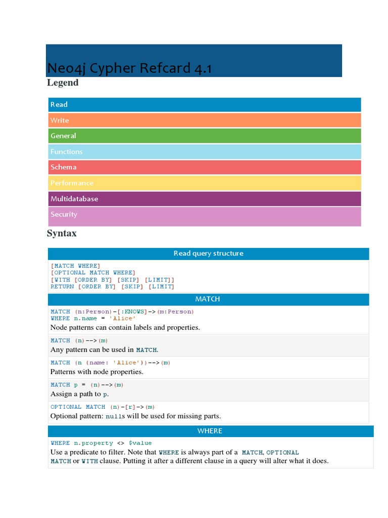Neo4j Cypher Refcard 4 | PDF | Parameter (Computer Programming) | Databases