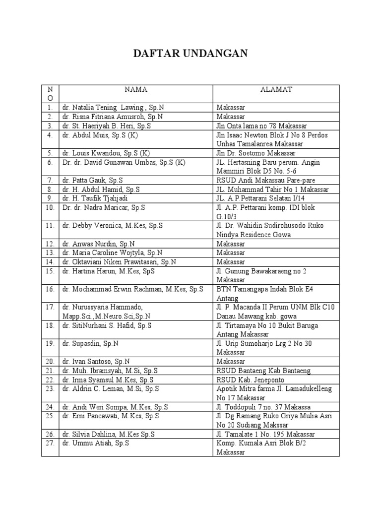 Daftar Undangan | PDF