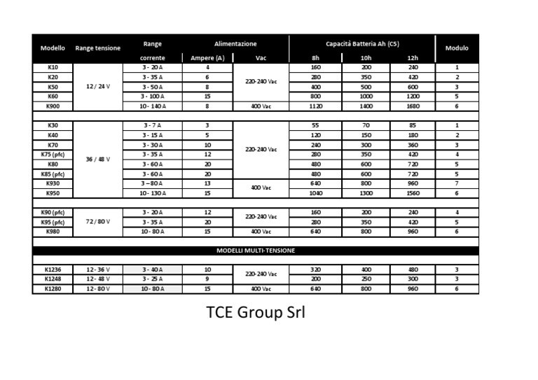 TCE Kronos-Data-Sheet-2019 | PDF | Style