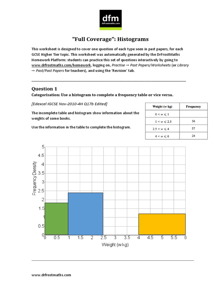 "Full Coverage": Histograms: (Edexcel IGCSE Nov-2010-4H Q17b Edited ...