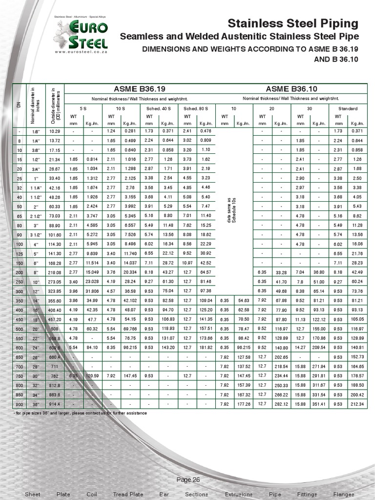 Euro Steel ASTM A312 Pipe Dimensions | PDF | Pipe (Fluid Conveyance ...