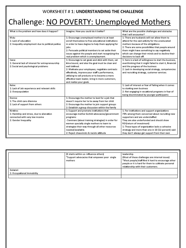 Challenge: NO POVERTY: Unemployed Mothers: Worksheet # 1: Understanding ...