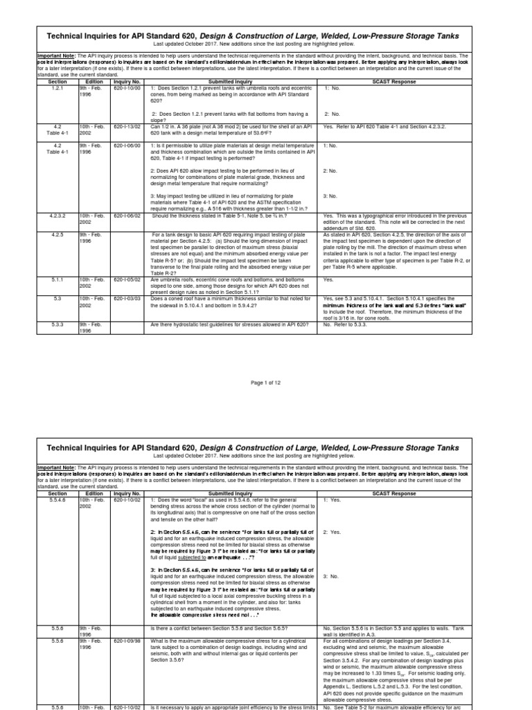 Technical Inquiries For API Standard 620, Design & Construction of ...