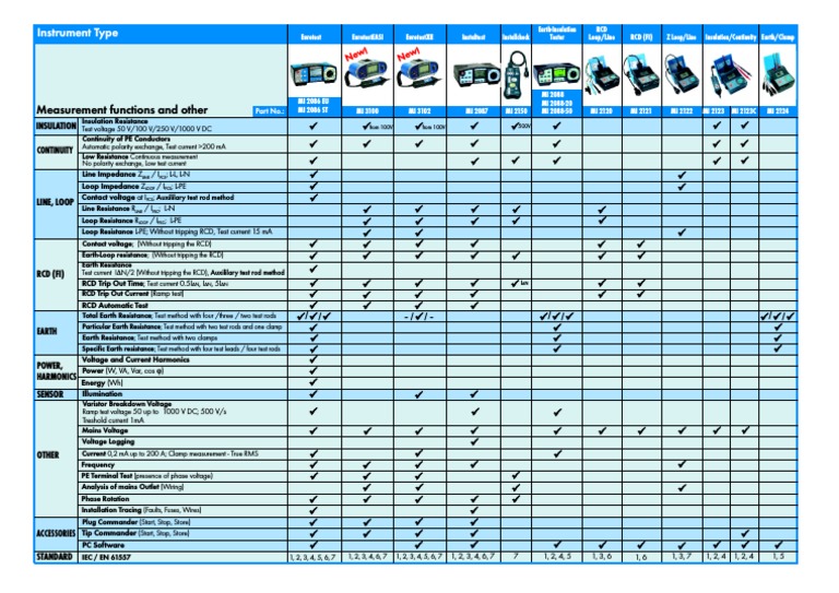 Measurement Functions and Other: Instrument Type | PDF | Mains ...