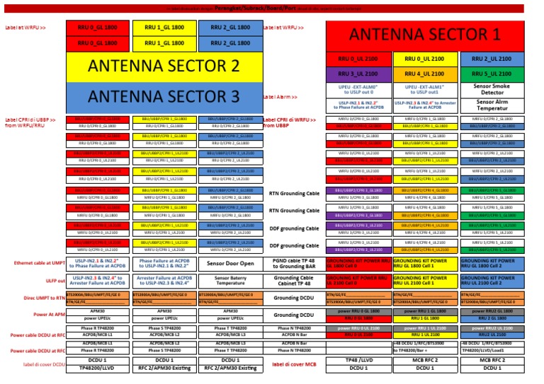 Label H3I Project - Update | PDF | Nature